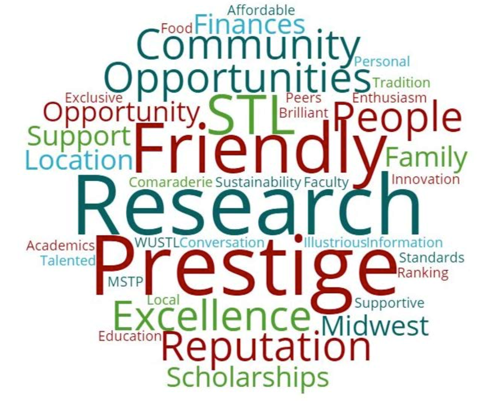 Who Chooses WashU Medicine? - Medical Student Admissions