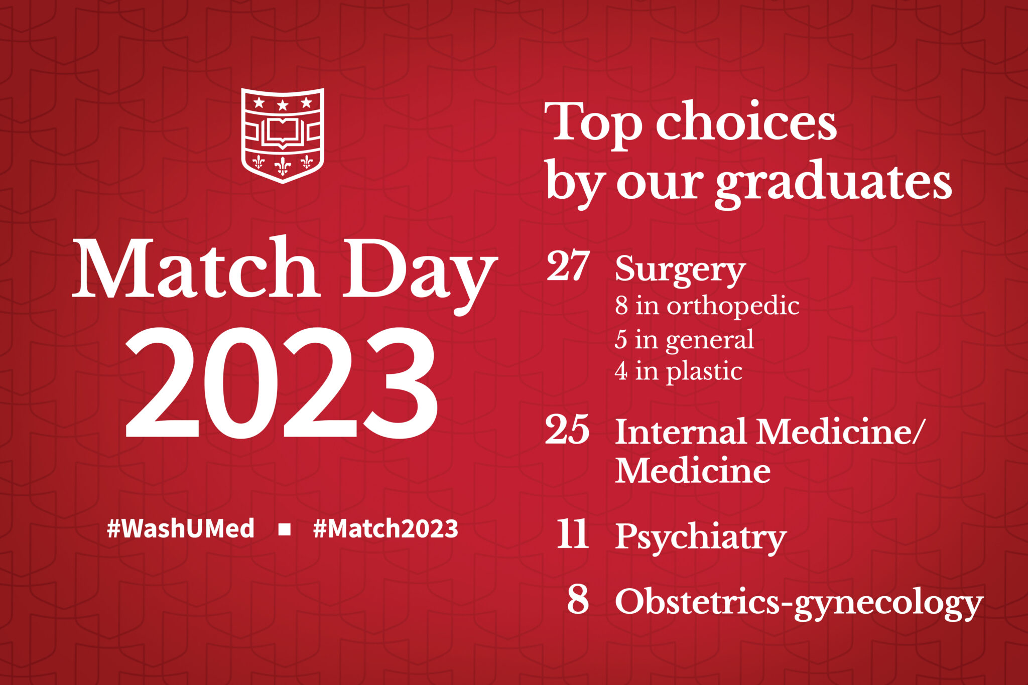 Student Outcomes - Medical Student Admissions